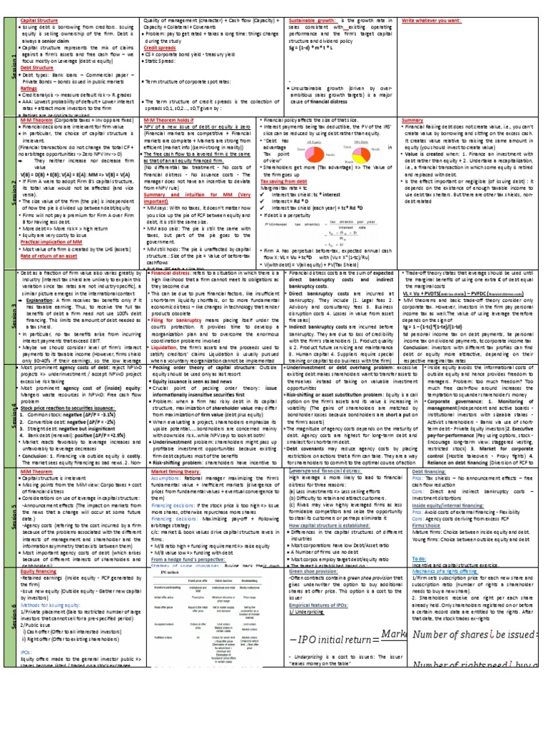 Cheat Sheet Corporate - Finance | PDF | Share Repurchase | Dividend