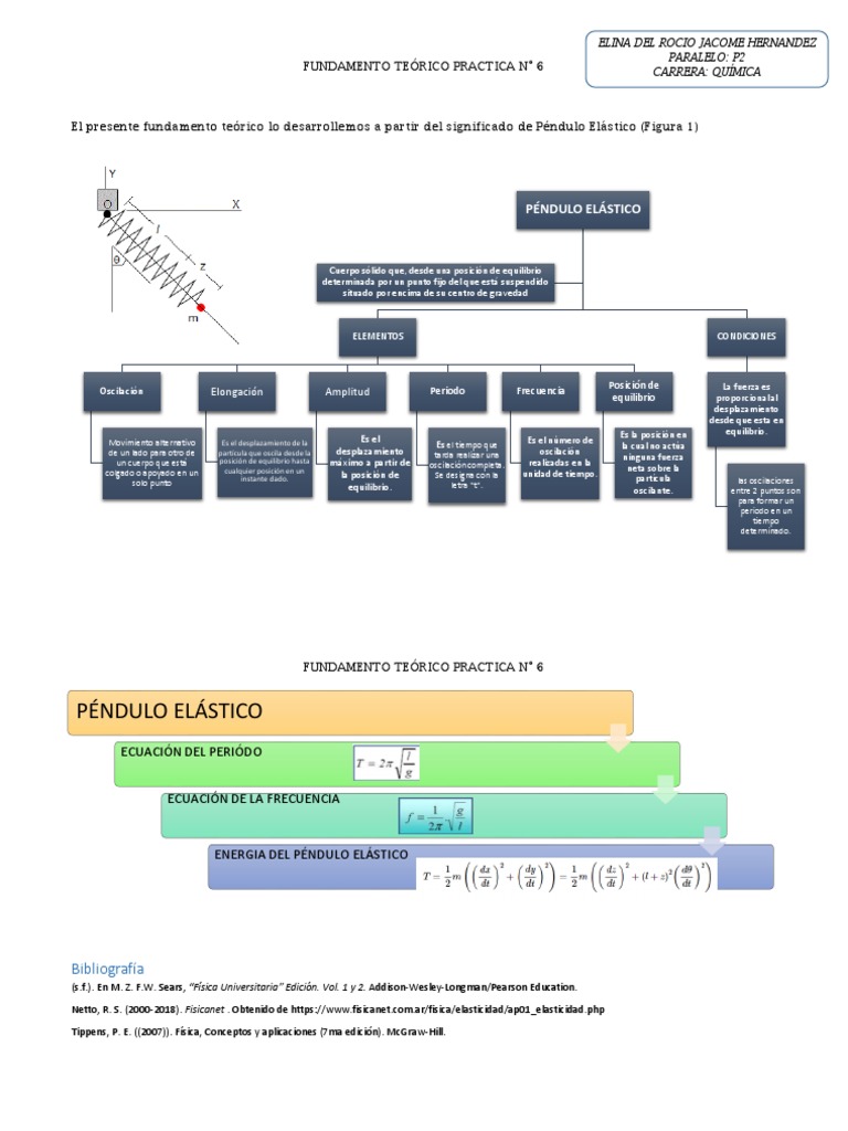 Péndulo Elástico | PDF | Péndulo | Oscilación