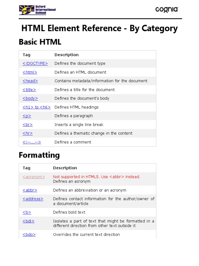 HTML Element Reference | PDF | Html Element | Html5