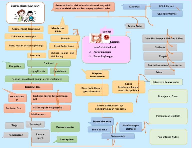 Mindmap GEA | PDF