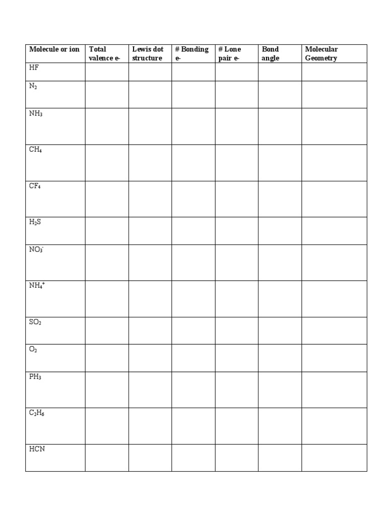 Vsepr Theory Worksheet | PDF