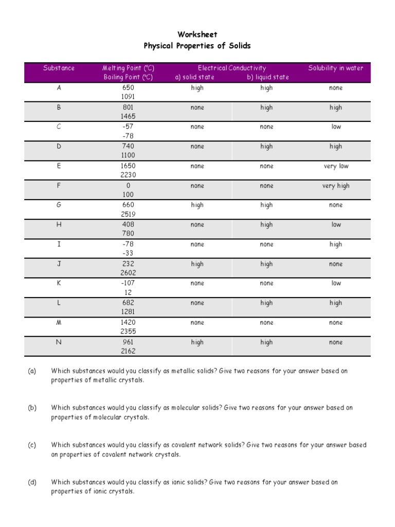 8 WORKSHEET Properties of Solids | PDF | Solid | Crystal