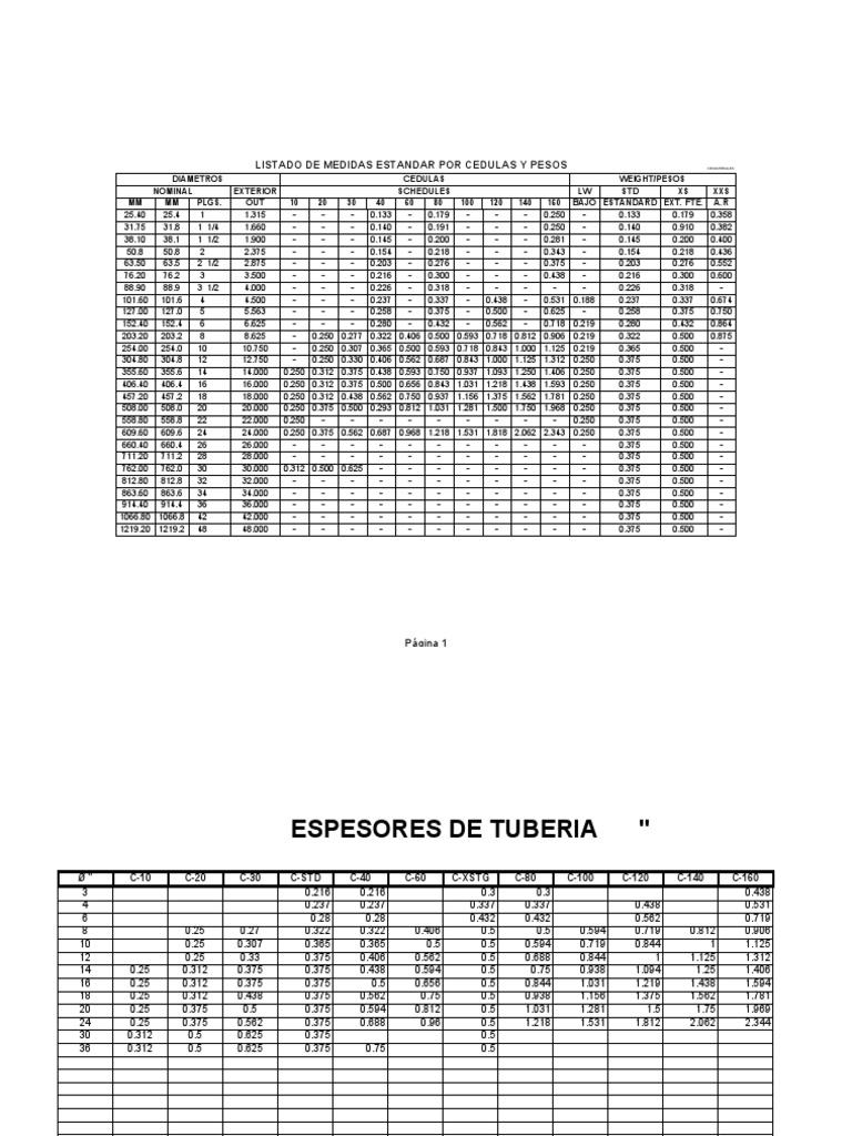 Tabla de Cedulas | PDF | Naturaleza | Science