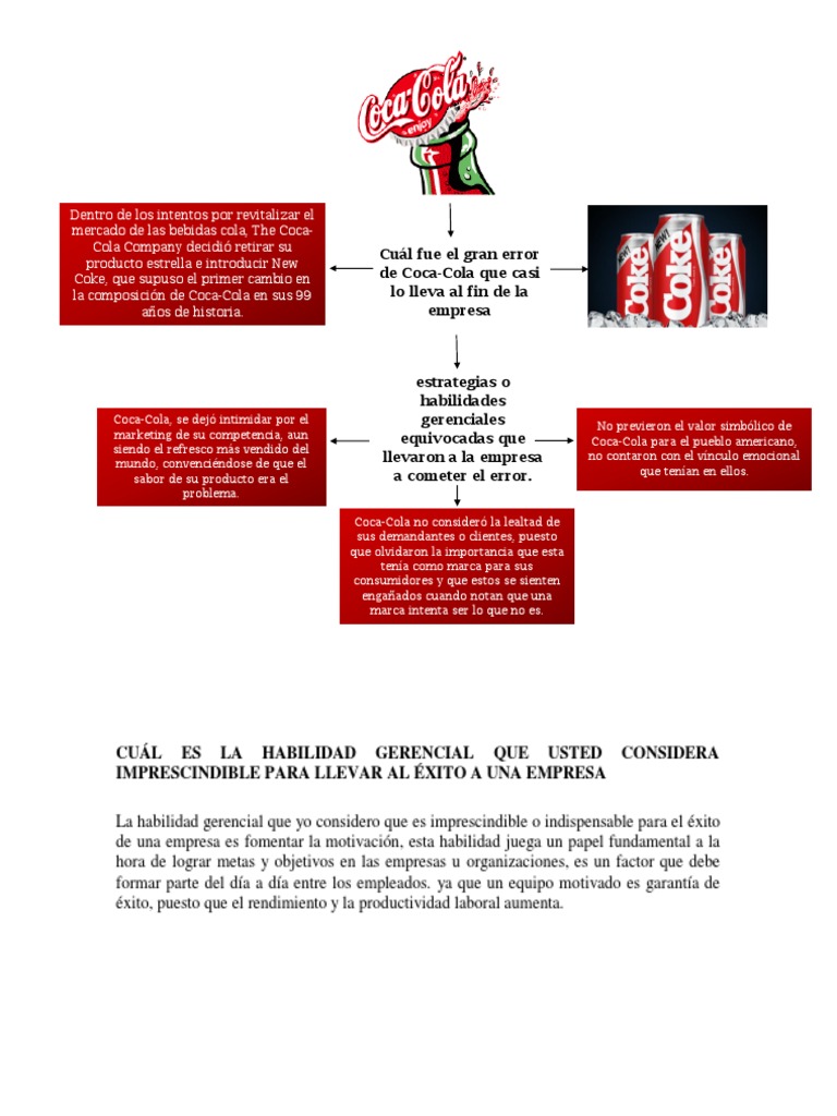 Cocacola Mapa Mental 5 | PDF