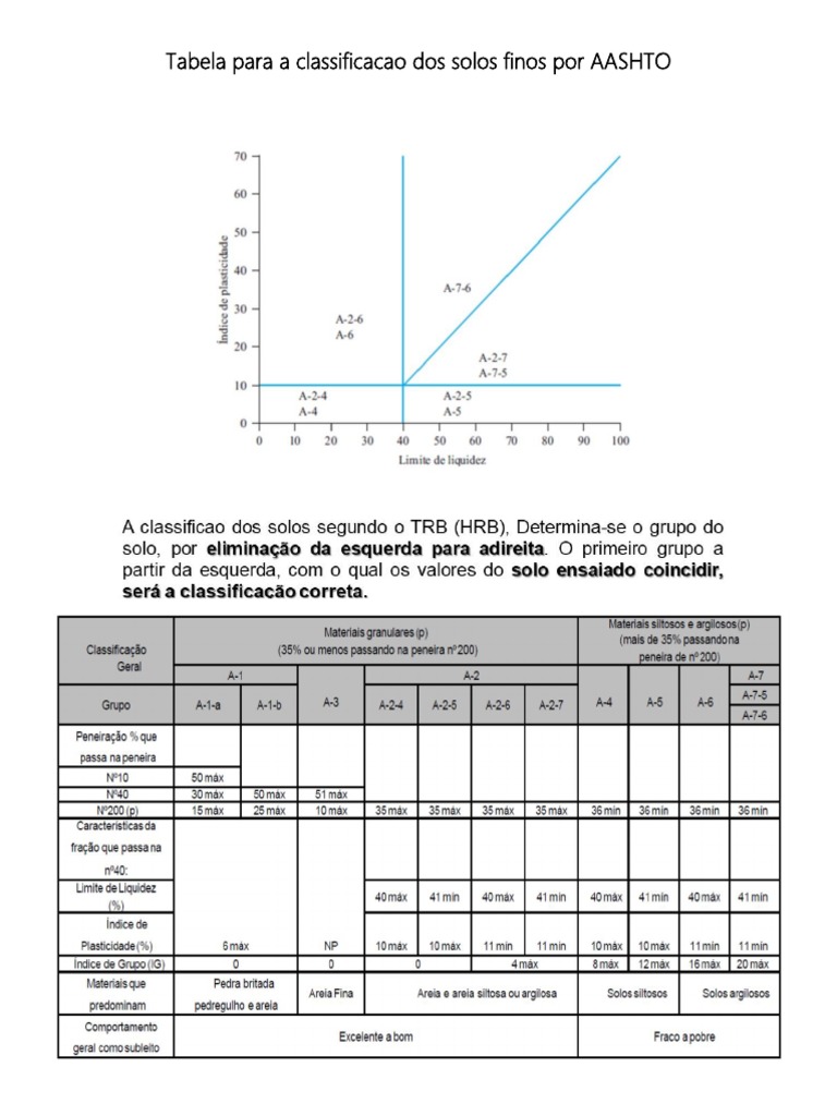 5 - Tabela - TRB | PDF