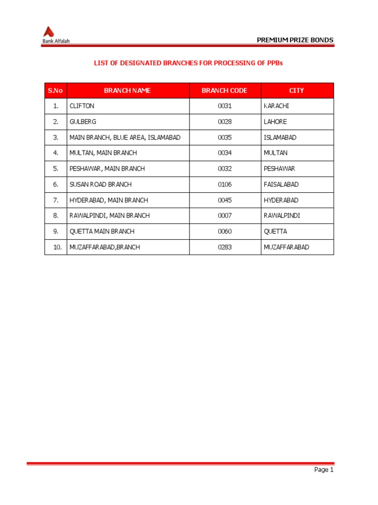 Premium Prize Bonds Branch List | PDF