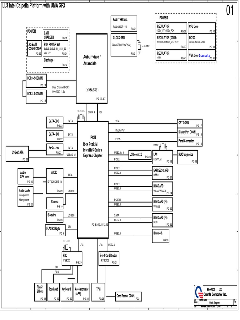 Quanta LL3 Block Diagram | PDF | Electrical Engineering | Computer Hardware