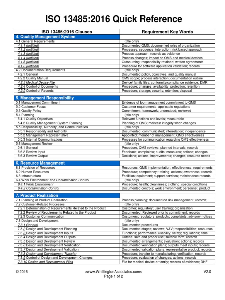 ISO 13485:2016 Quick Reference: ISO 13485:2016 Clauses Requirement Key ...