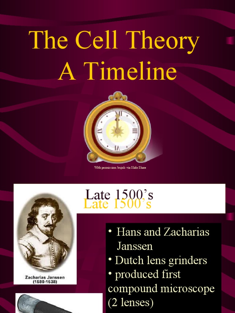 The Cell Theory A Timeline: With Permission: Bujols Via Slide Share ...