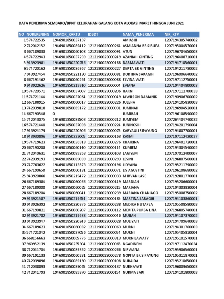 Data Penerima Sembako Galang 2021 | PDF