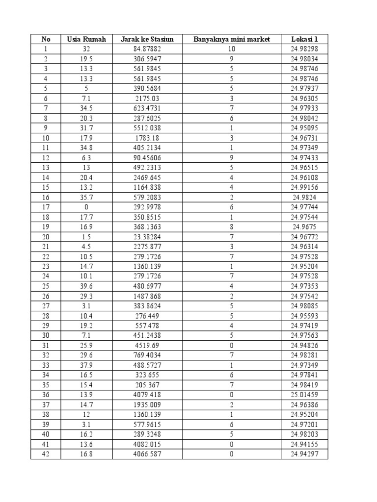 Raihan Yonaldi Ak 43 07 - Tugas Statbis 3 | PDF