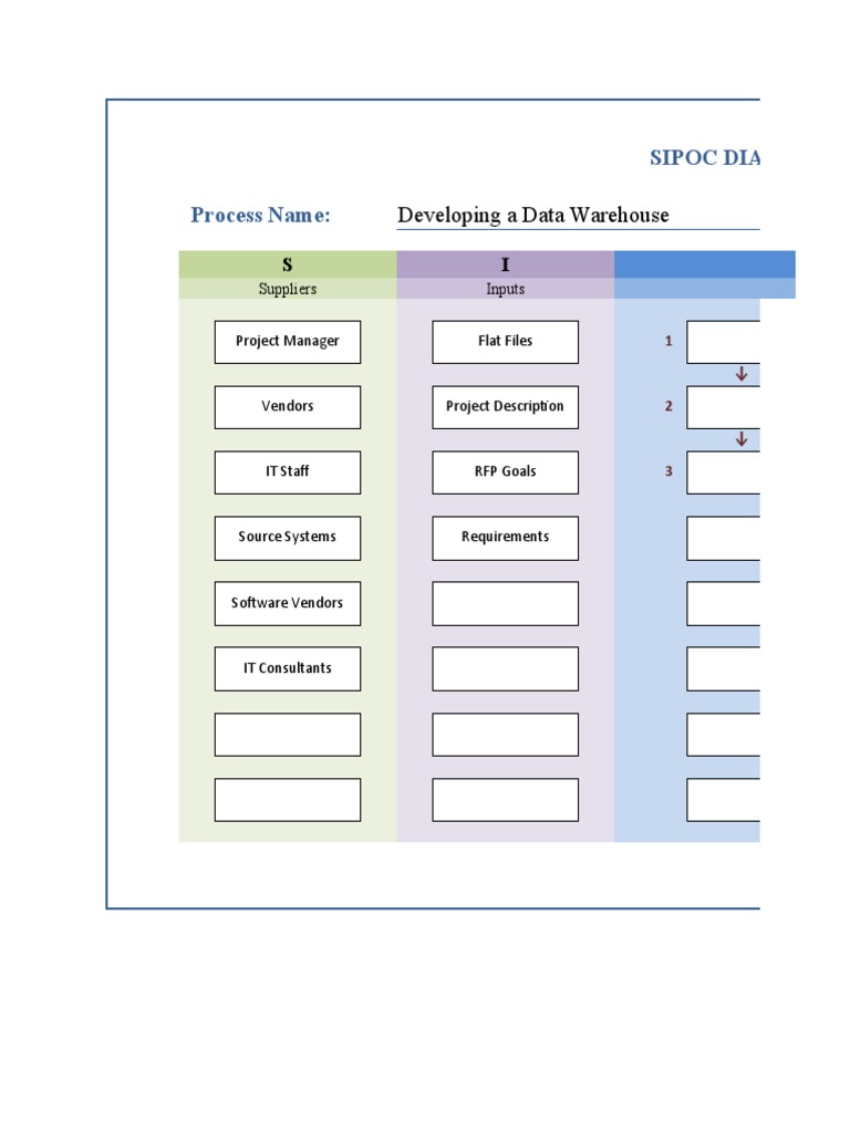 SIPOC Diagram (Process Map) | PDF | Websites | Areas Of Computer Science