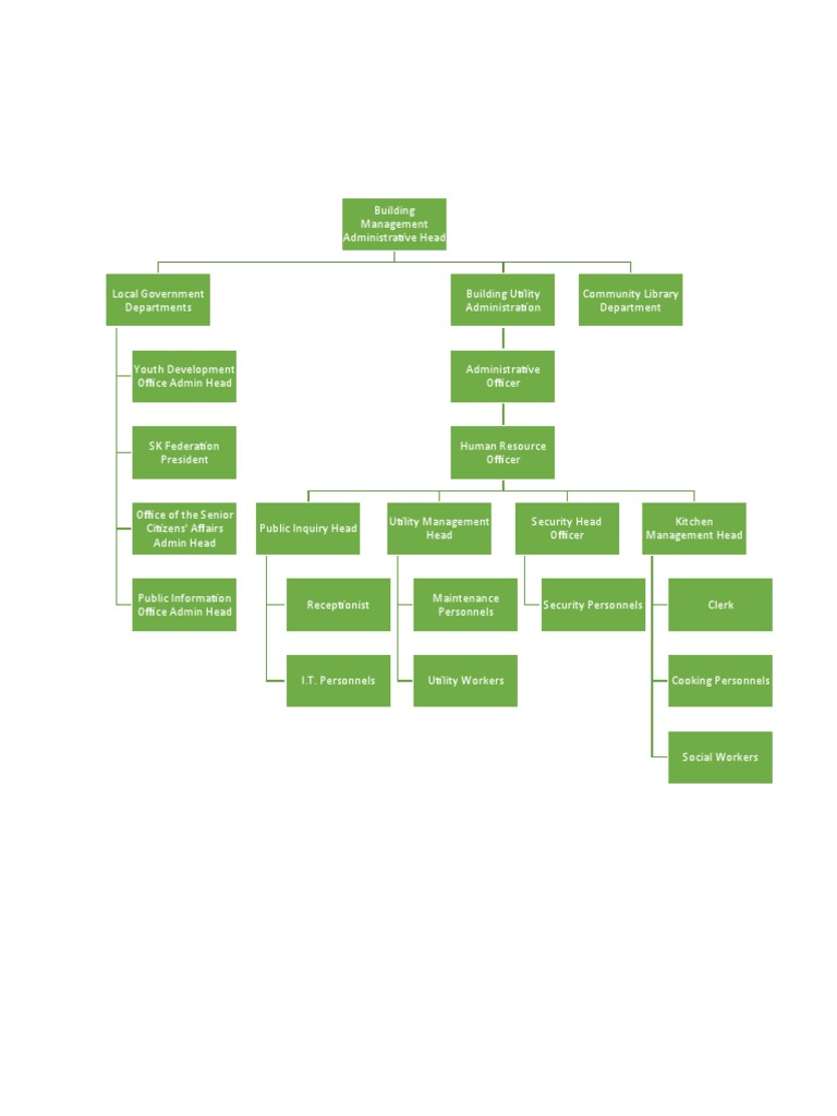 Community Center Organizational Structure | PDF