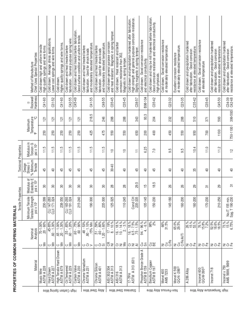 C1415 | PDF | Heat Treating | Stainless Steel