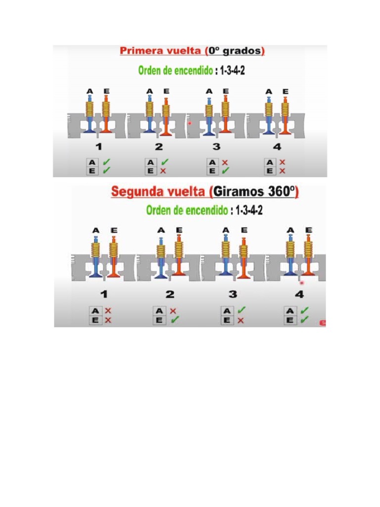 Calibracion de Válvulas | PDF