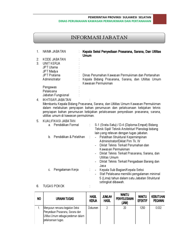 Form Pengisian ANJAB-ABK | PDF