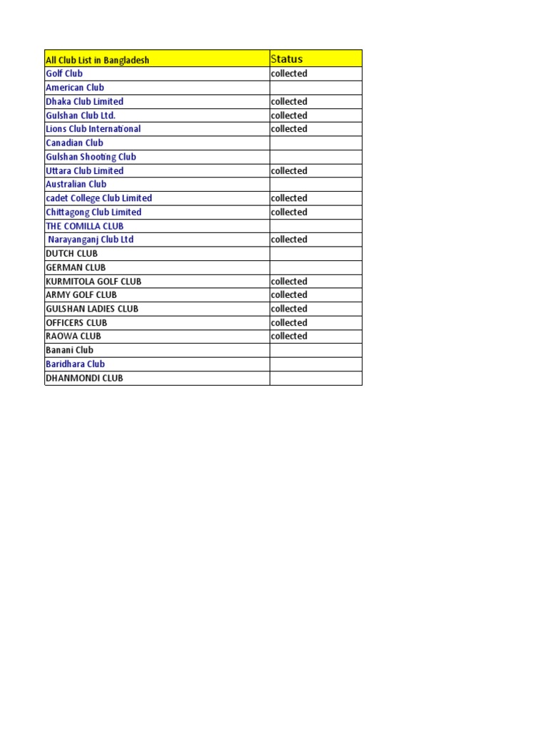 Club List in Bangladesh | PDF