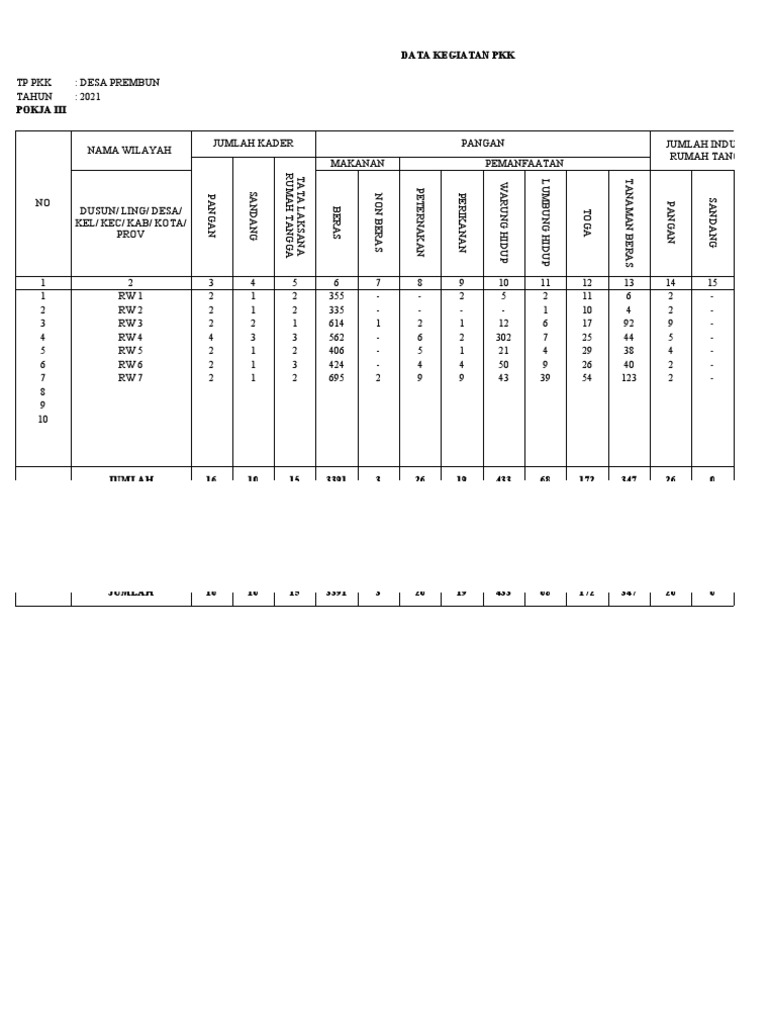Data Kegiatan Pokja Iii | PDF