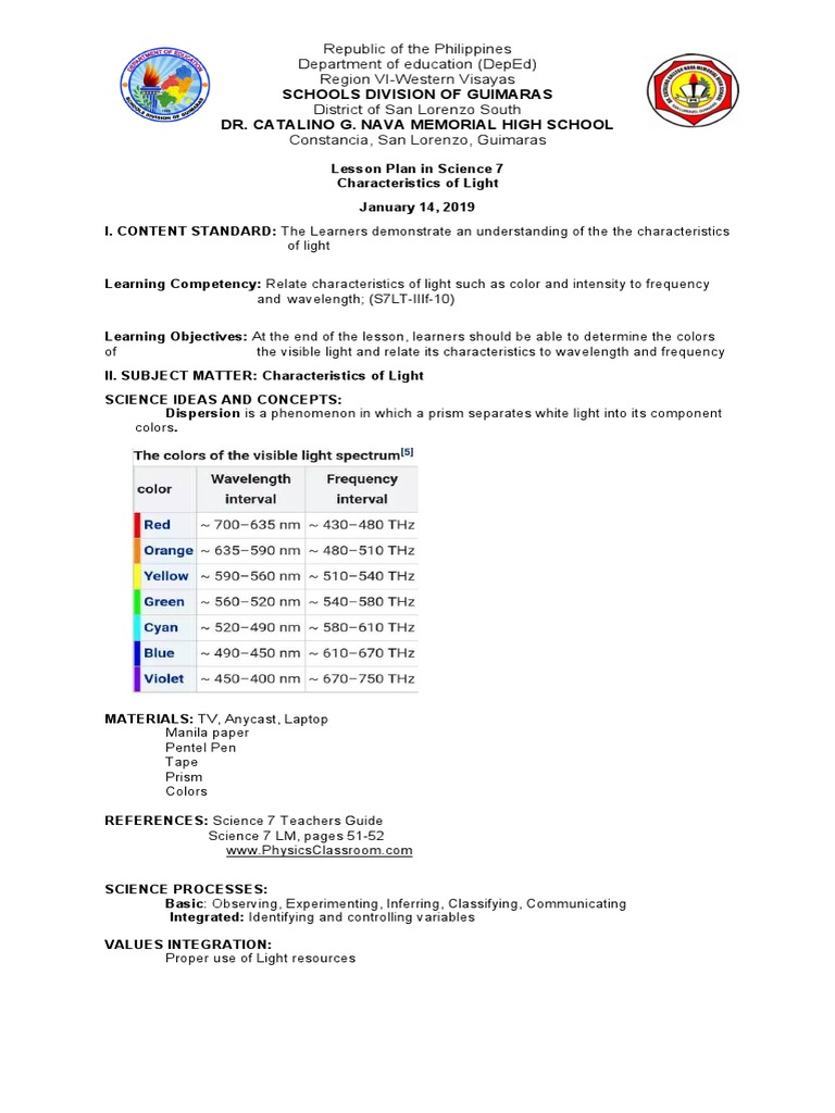 Lesson Plan in Science 7-Characteristics of Light | PDF | Wavelength ...