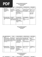 10 Program Pokok PKK | PDF