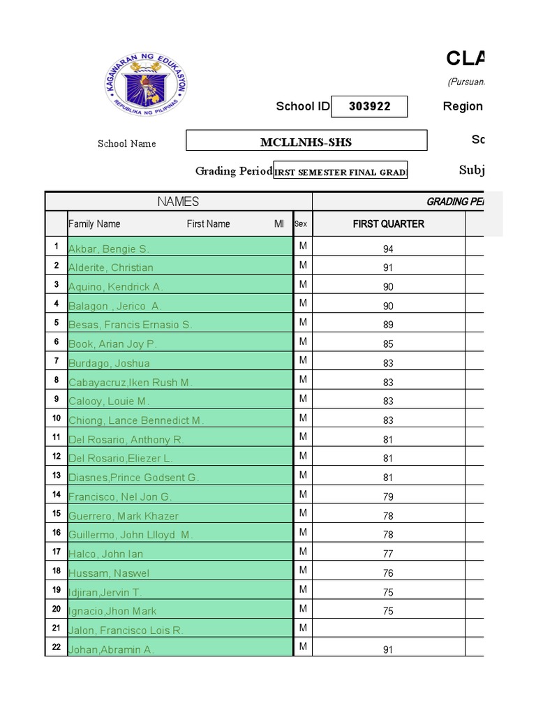 Grades For Dif. Sections | PDF