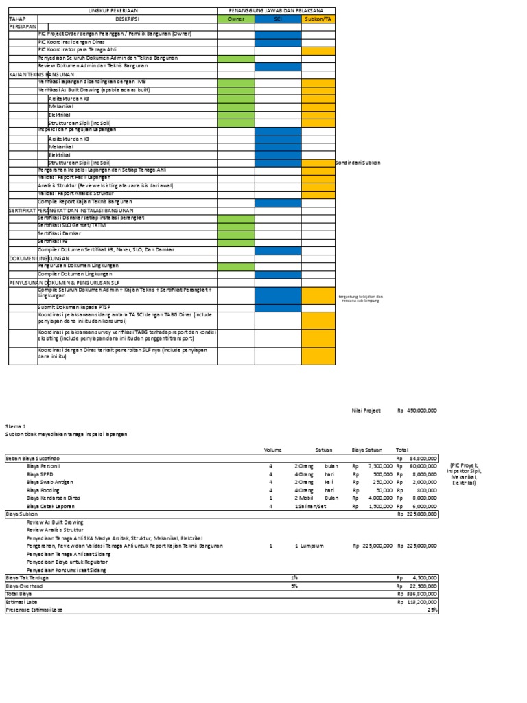 Matriks Tanggung Jawab Sci Dan Subkon SLF Dan RAB Kasar | PDF