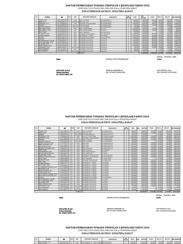 Daftar Tunjada Tw4 SSLN 123 2020 | PDF