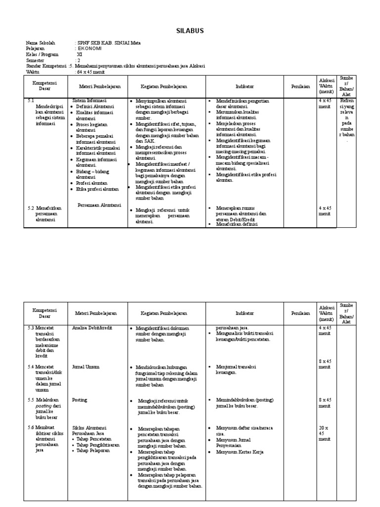 Silabus Ekonomi Kelas XI Semester 2 | PDF