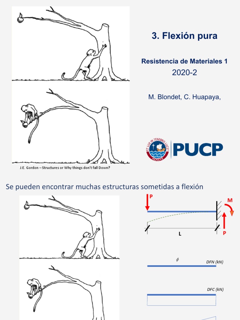 RM1 Clase 14 - Flexión Pura | PDF | Doblar | Ingeniero civil