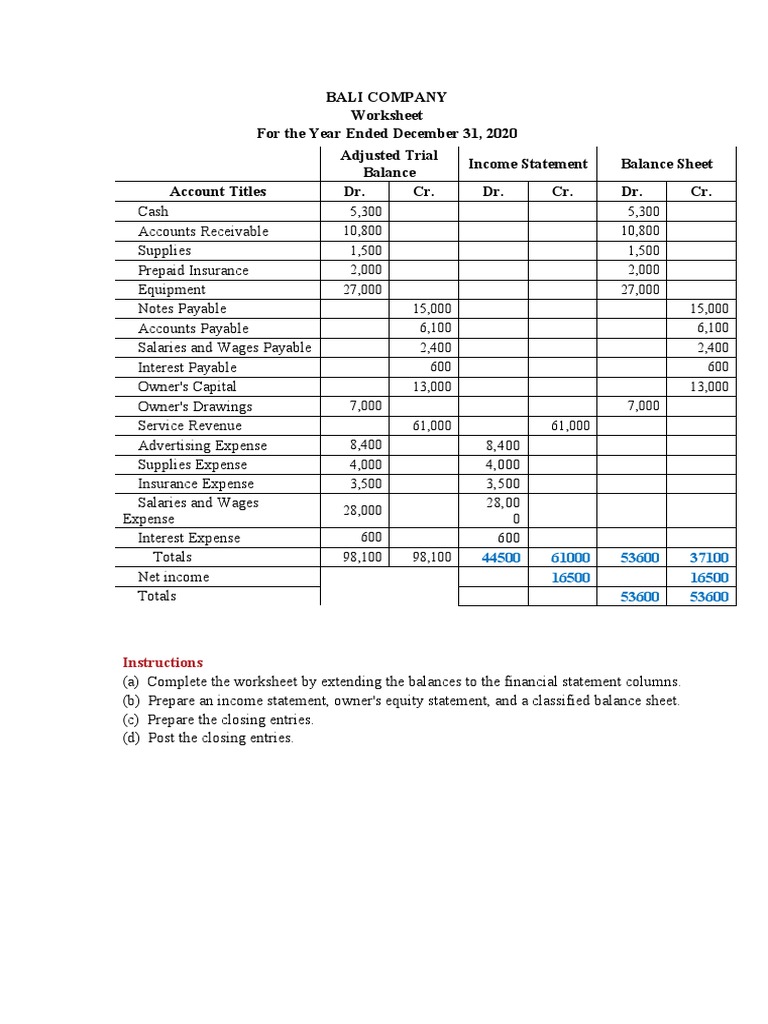 Bali Company Worksheet For The Year Ended December 31, 2020 ...