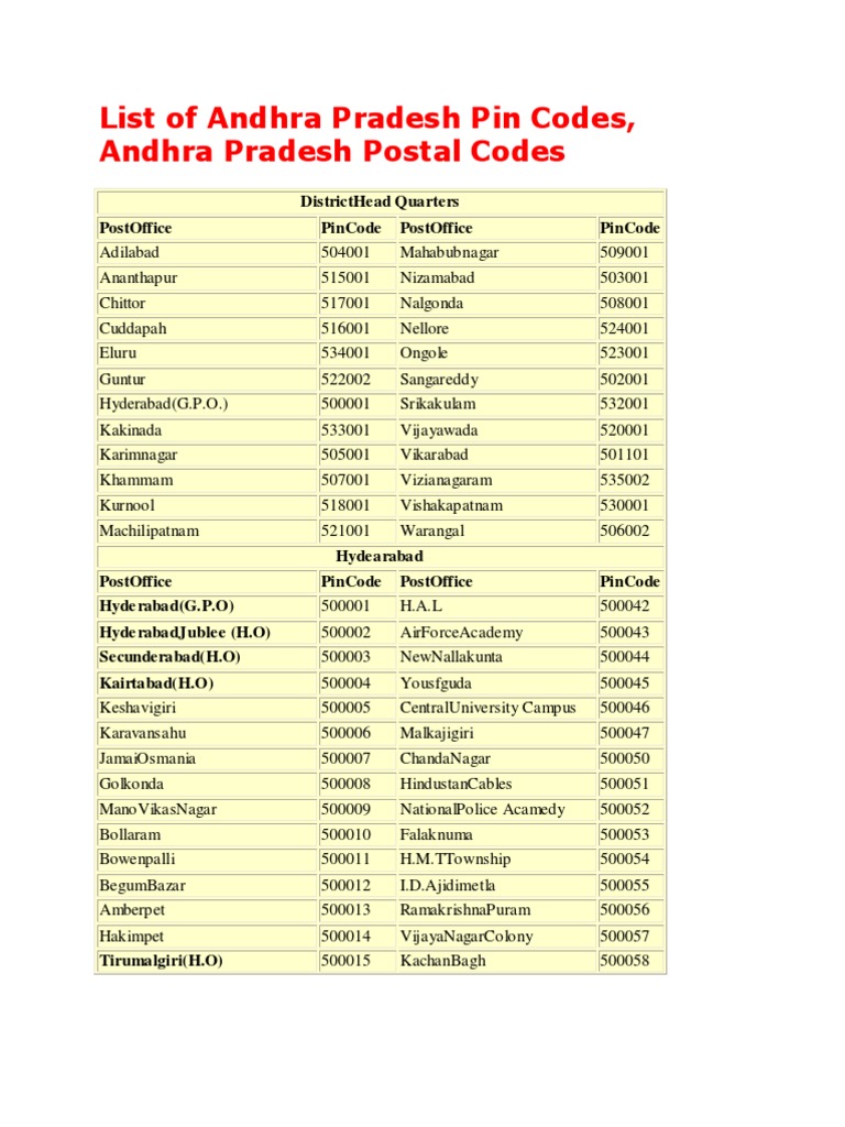 List of Andhra Pradesh Pin Codes, Andhra Pradesh Postal Codes | PDF