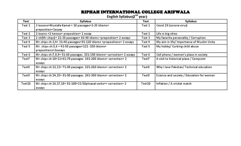 2nd Year English Syllabus Overview | PDF