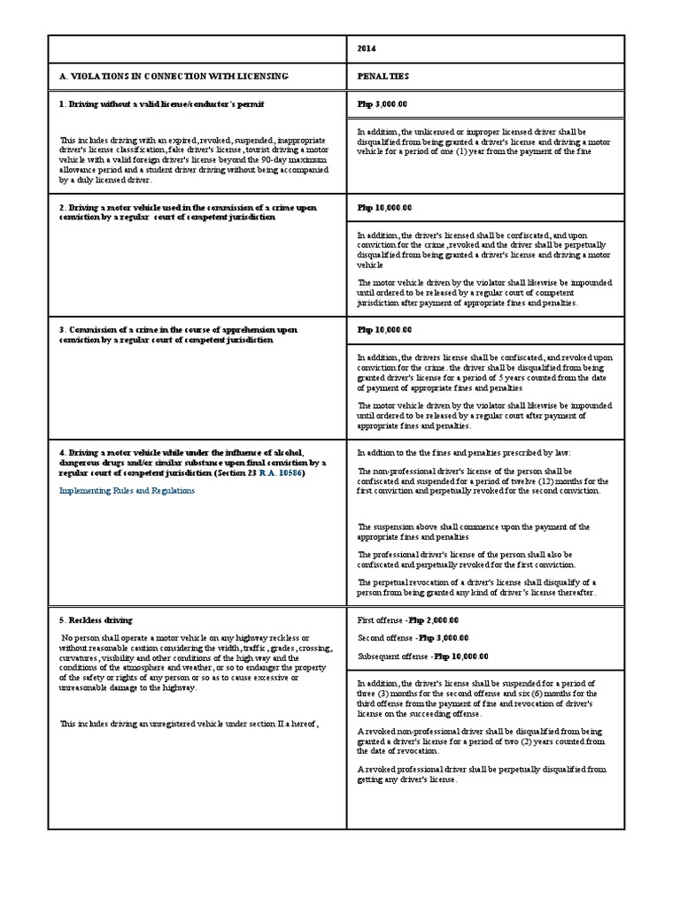 Revised Traffic Fines - 2015 | PDF | Traffic | Driver's License