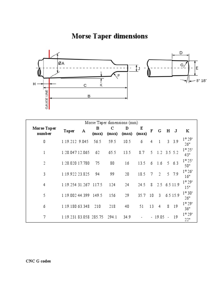 Morse Taper Dimensions: Morse Taper Number Taper A B (Max) C (Max) D (Max) E (Max) F G HJ K ...