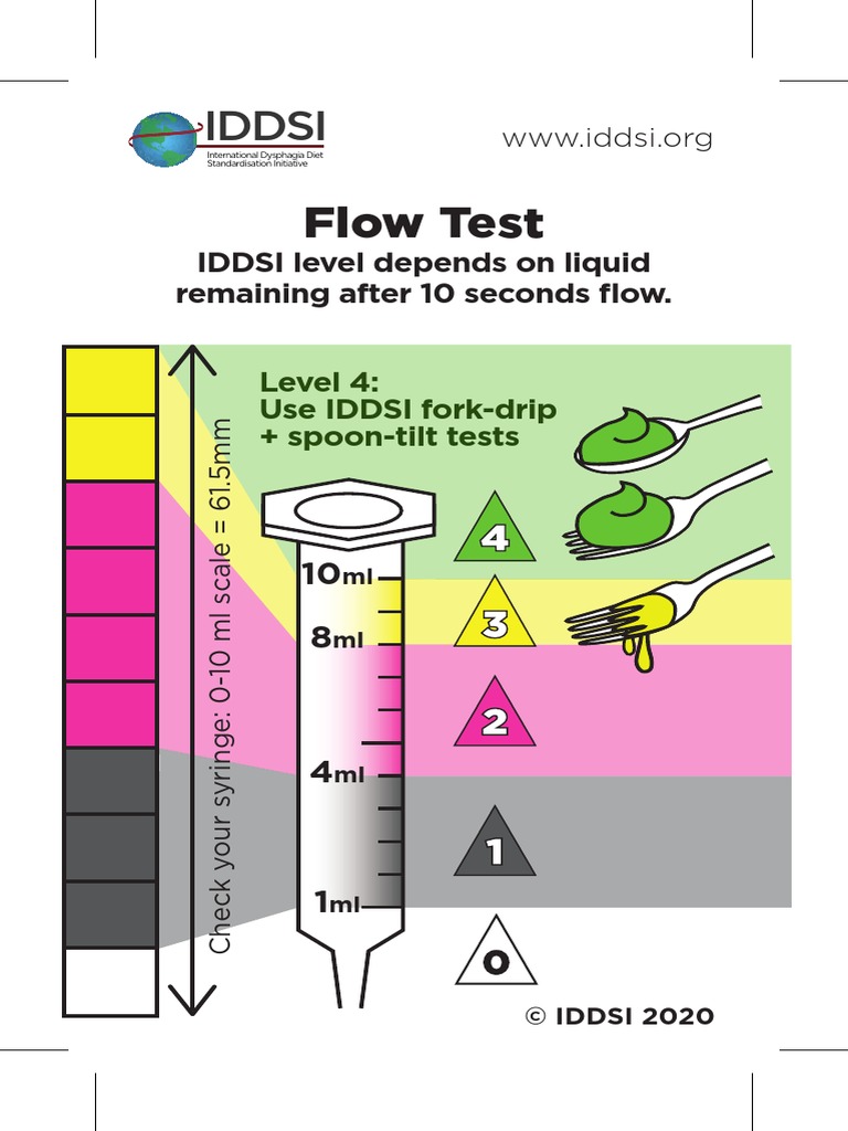 IDDSI Flow Test Cards USA Vers 89x51mm May162020 | PDF