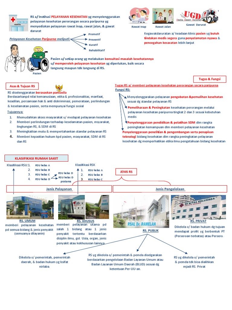 Bahan Kompre Rumah Sakit DD | PDF