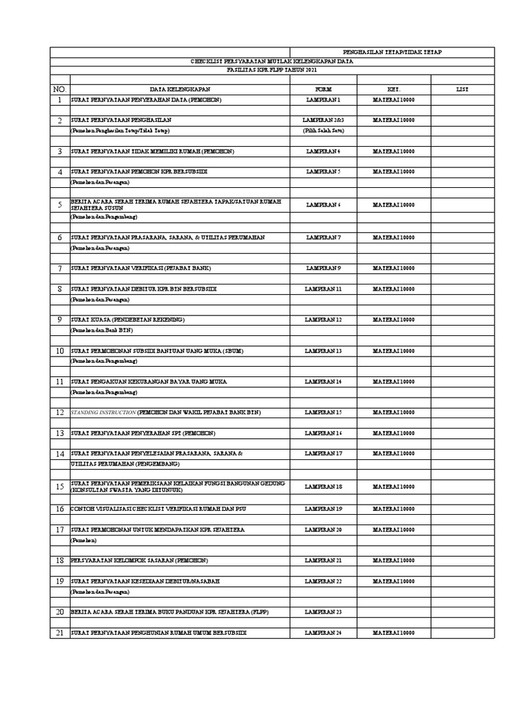 Persyaratan KPR Bersubsidi BTN 2021 | PDF
