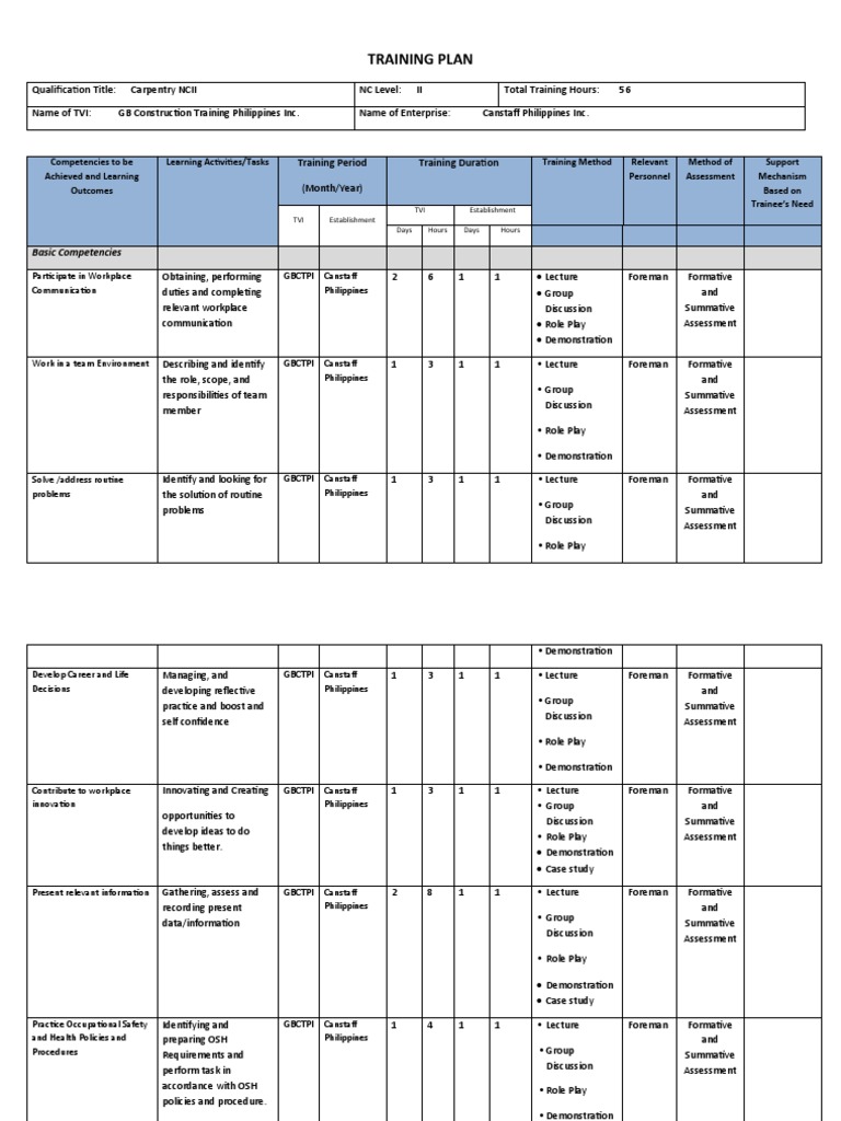 Carpentry NCII Training Plan | PDF | Business | Science