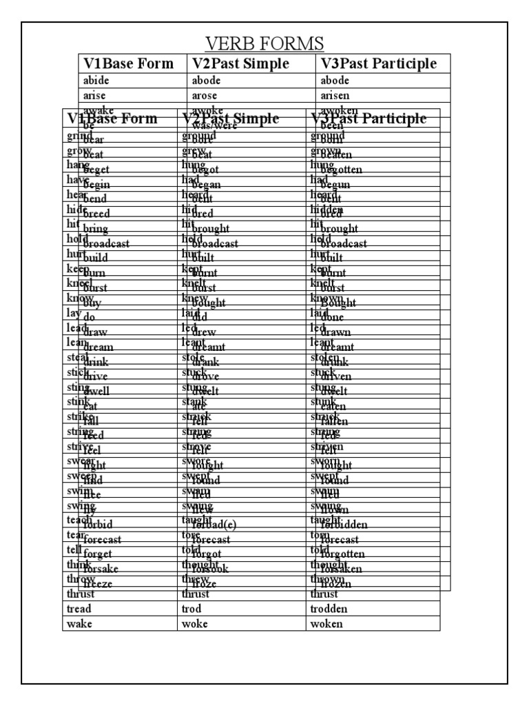 Verb Forms: V1Base Form V2Past Simple V3Past Participle | PDF | Object ...