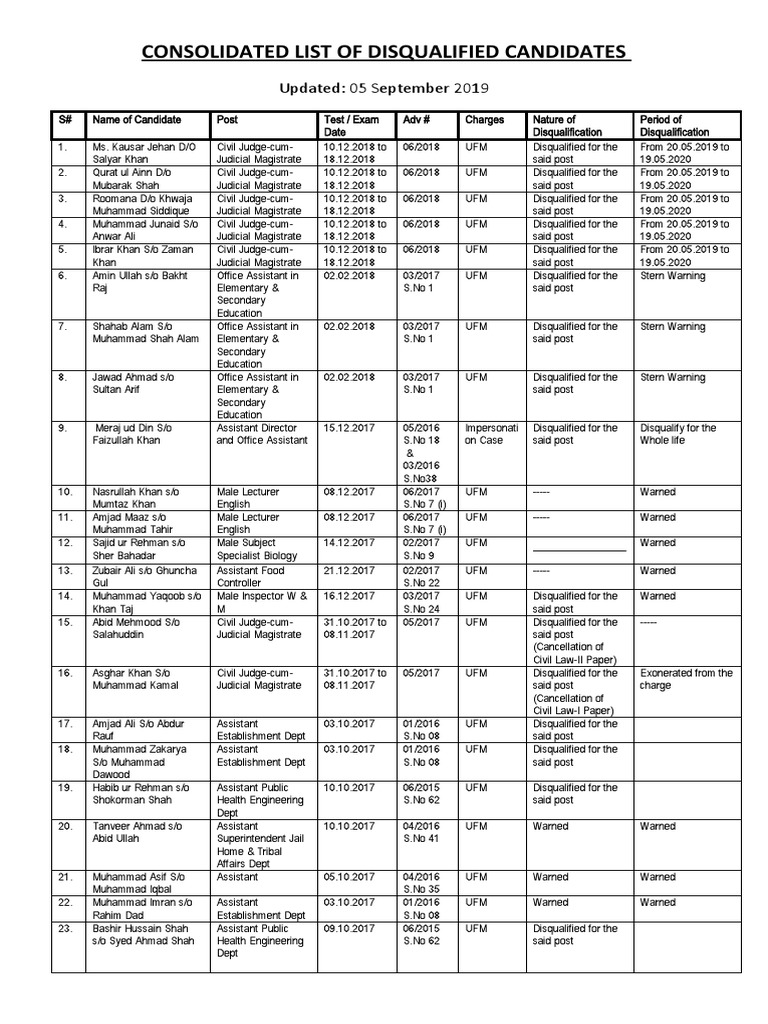 Disqualified Candidates List | PDF | Pakistan | South Asia