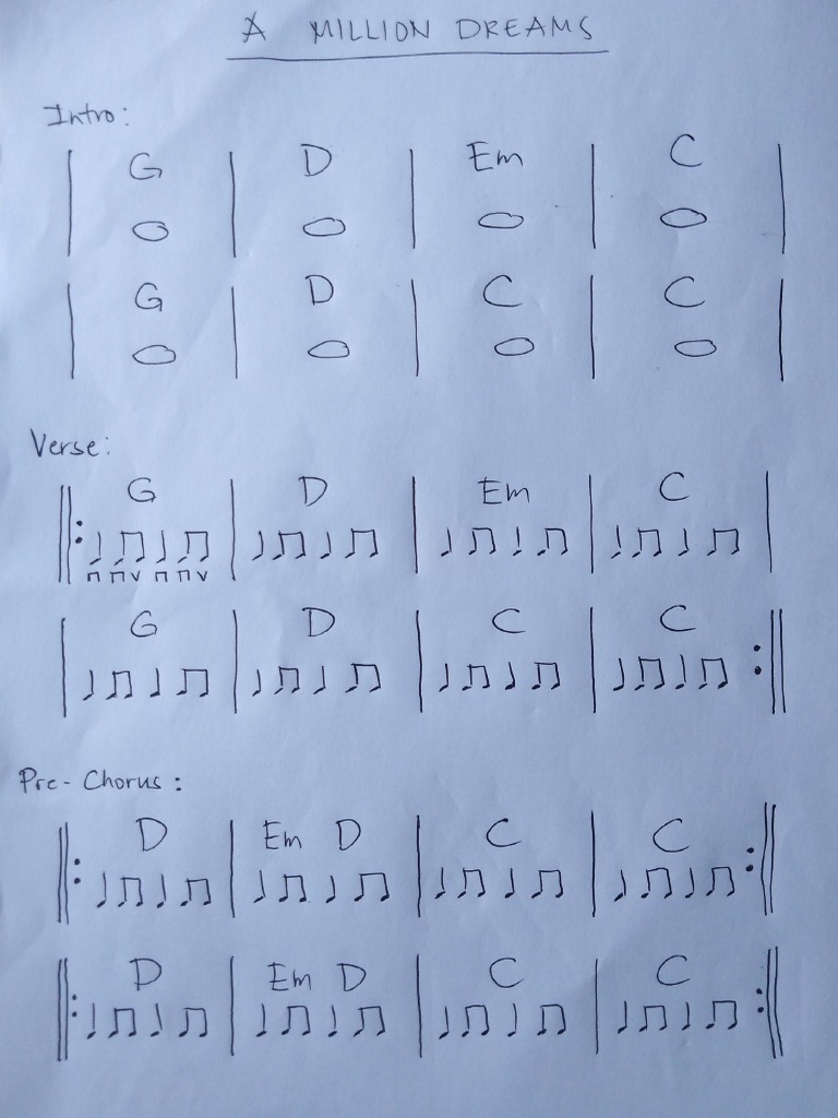 A Million Dreams - Ukulele | PDF