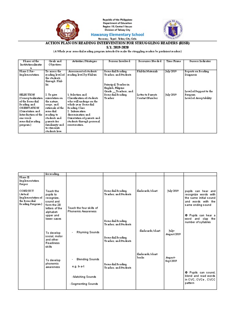 Reading Intervention Action Plan 2019-2020 | PDF | Consonant | Syllable