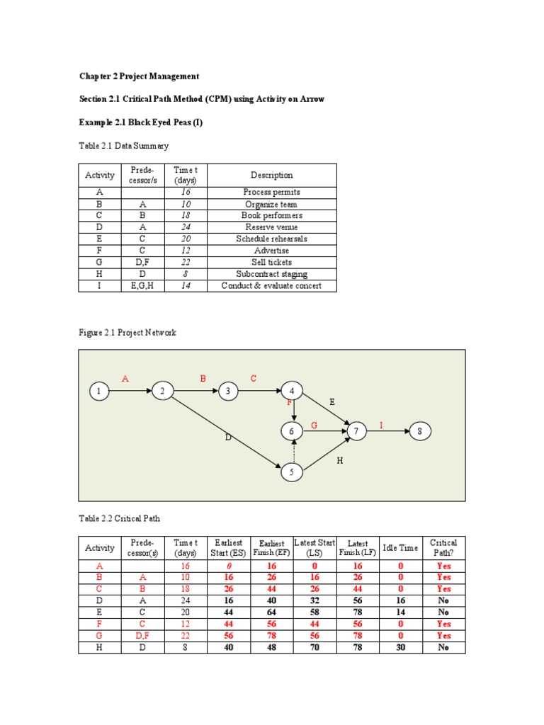 Chapter 2 Project Management Section 2.1 Critical Path Method (CPM ...