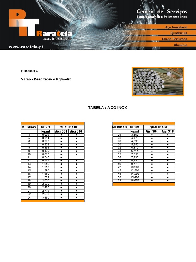 Aço inox tabela peso | PDF