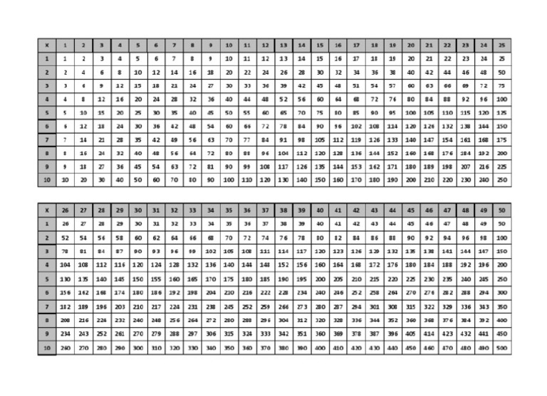 Multiplication Table To 50