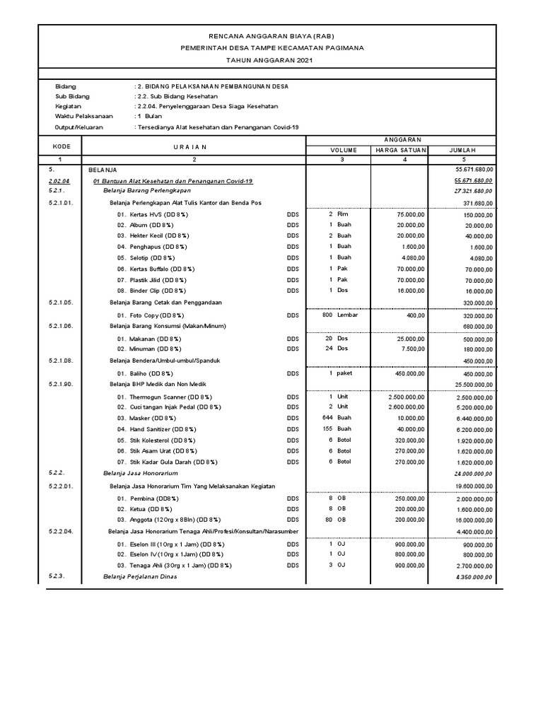 RAB Desa Siaga | PDF
