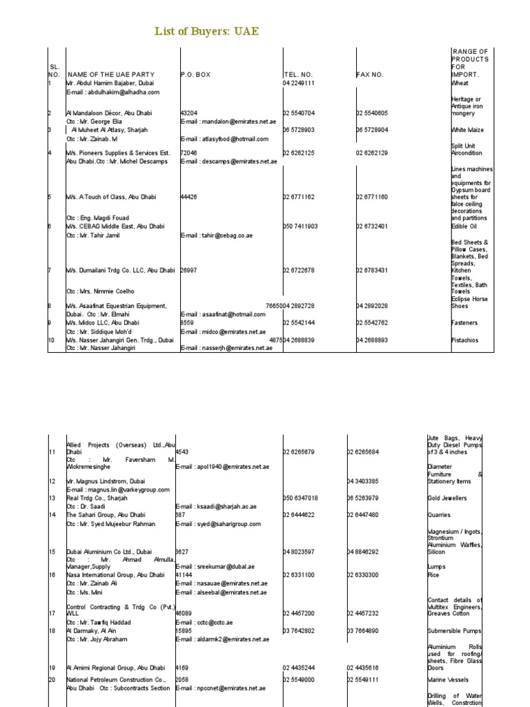 Uae (1) List of Importers | PDF | United Arab Emirates | Dubai