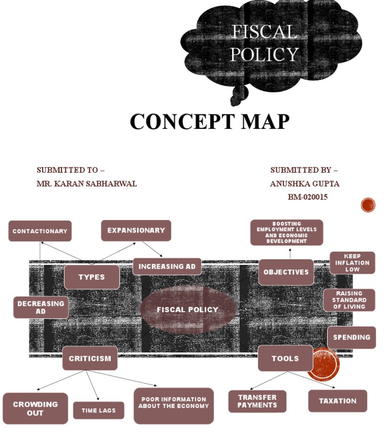 Concept Map of Fiscal Policy | PDF