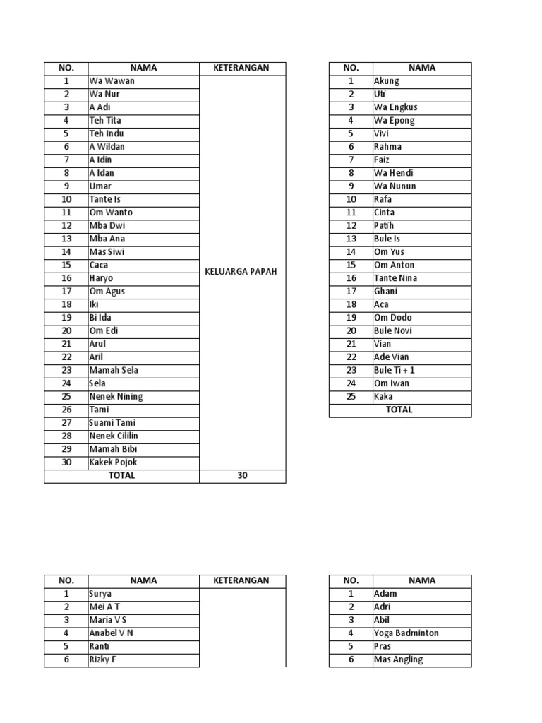 Daftar Tamu Undangan Lengkap | PDF