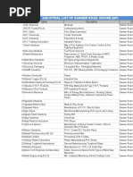 List of Companies in Indore | PDF | Business | Technology & Engineering
